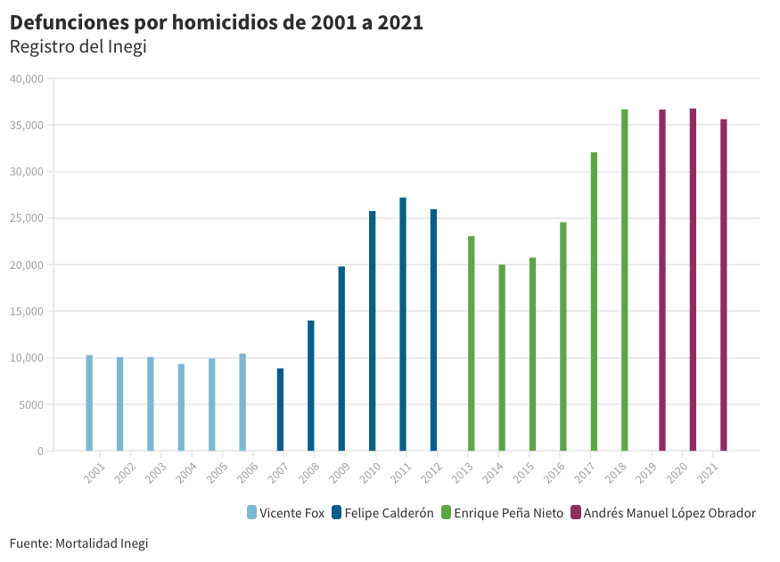 Debaten AMLO y Jorge Ramos con los mismos números: ¿cómo leer las ...