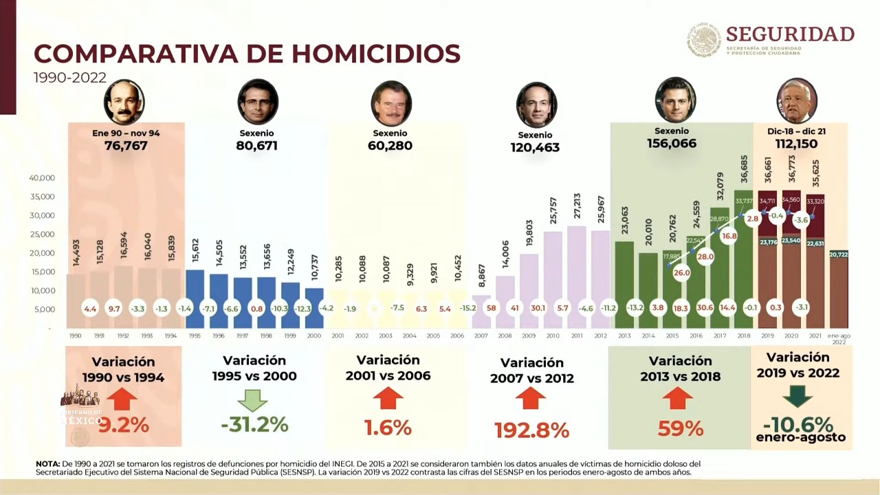 Debaten Amlo Y Jorge Ramos Con Los Mismos Números ¿cómo Leer Las