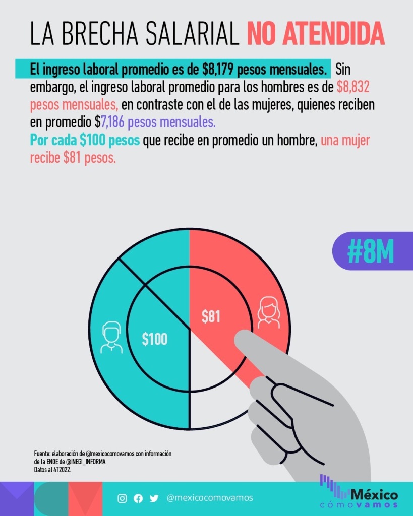 Las mujeres ganan menos, pero ¿por qué?