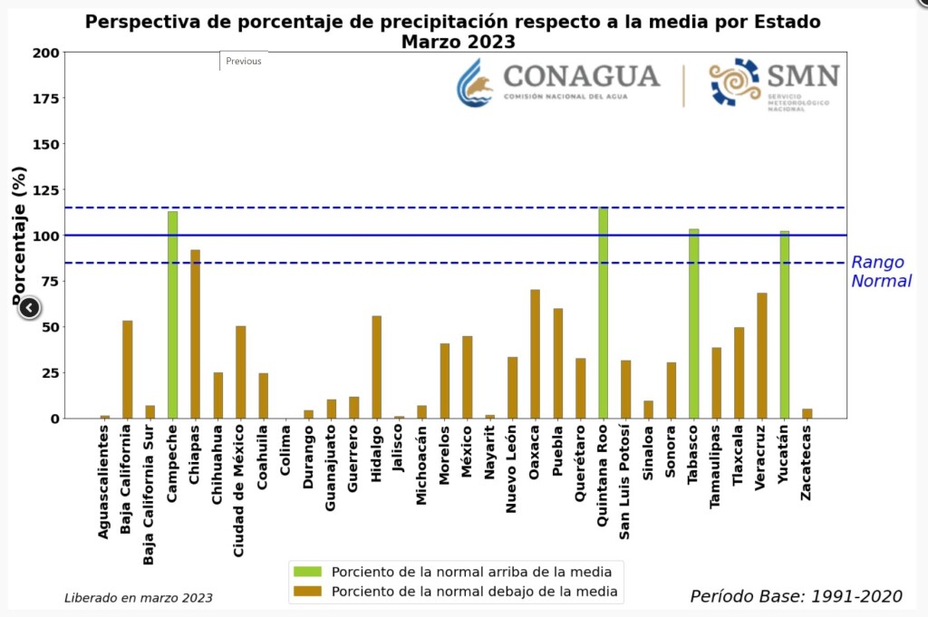 Sequía en México: 16 entidades sin agua en todos sus municipios