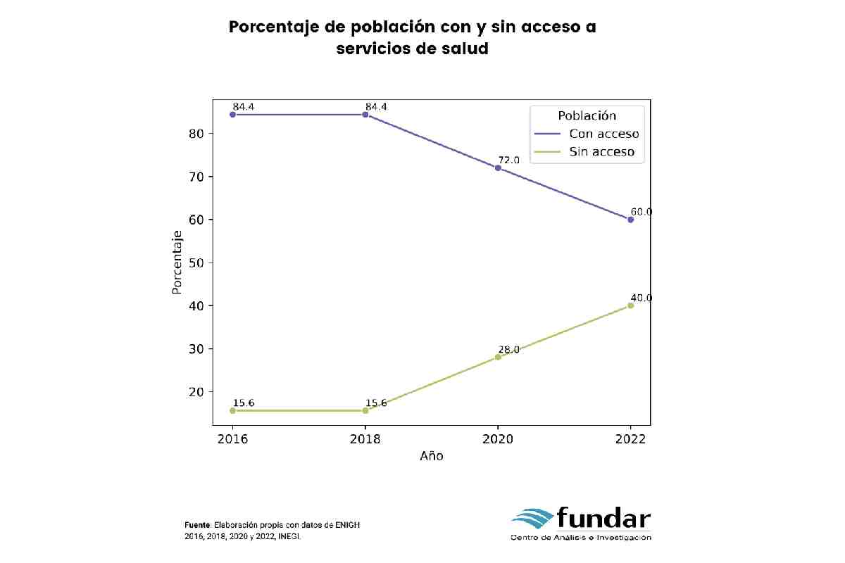 ¿Cómo superar la crisis del sistema de salud para la población más vulnerable?