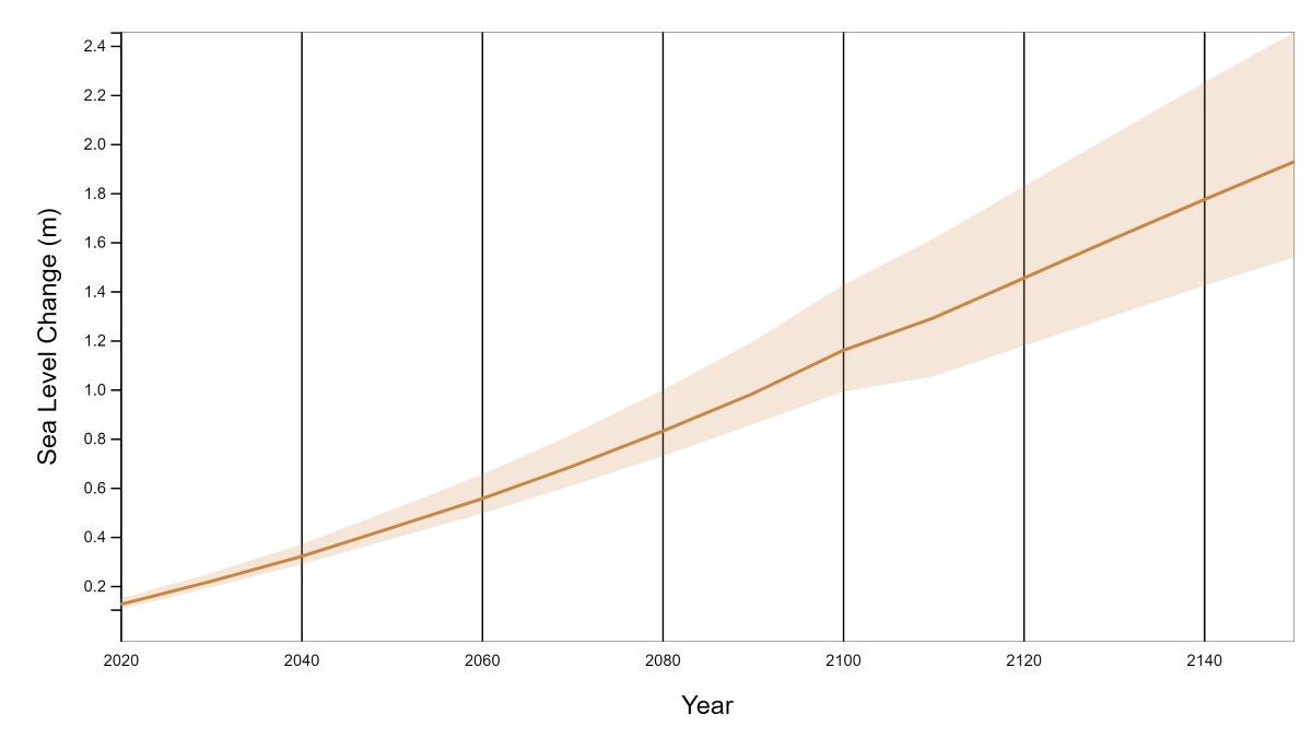 Huracán Otis: El cambio climático ‘alimenta’ la formación de tormentas de mayor intensidad