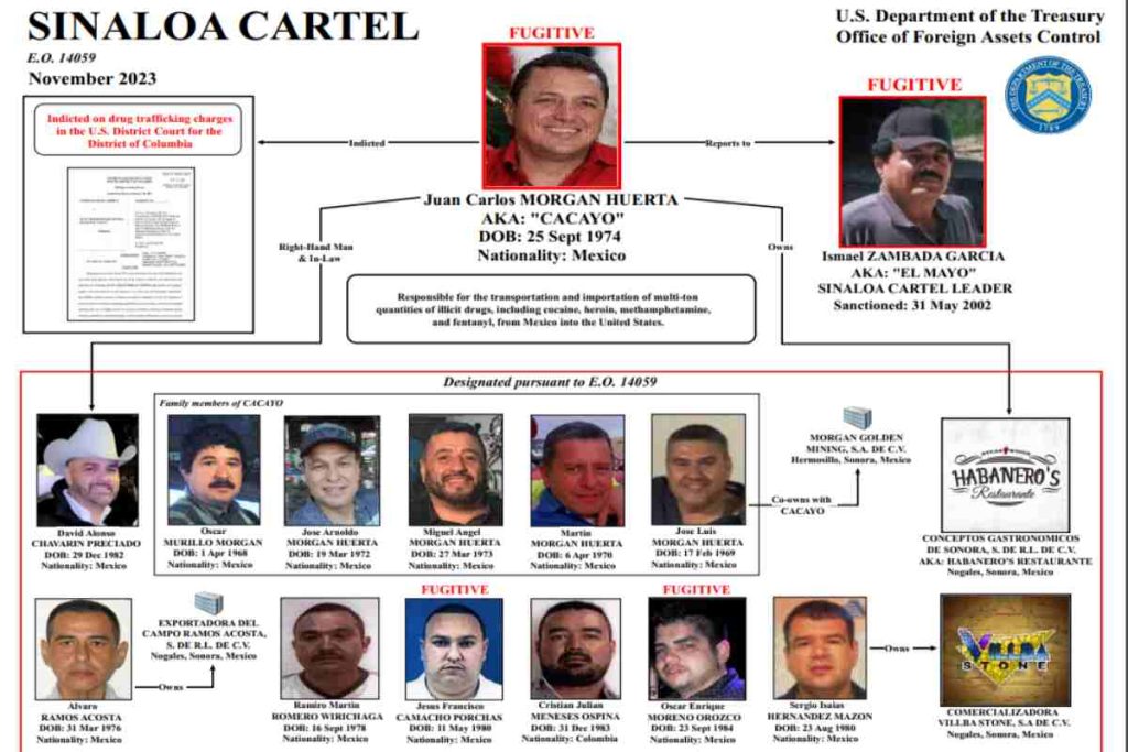 Funcionario de Nogales, Sonora, entre los sancionados de EU por ...