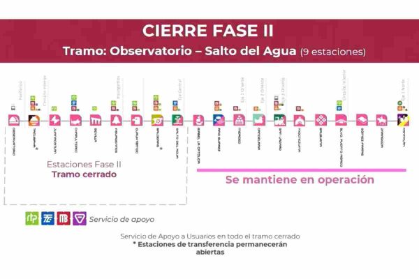 Línea 1 del Metro cierra segundo tramo a partir del 9 de noviembre ...