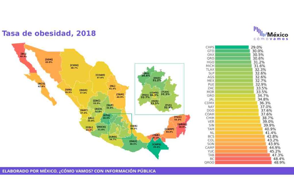 Cifras sobre la diabetes en México