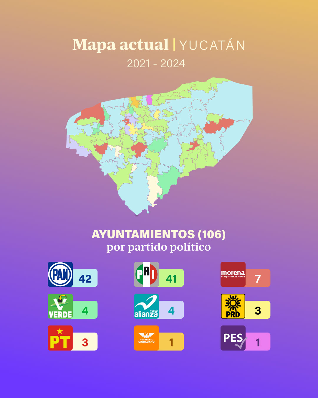 Yucatán: PAN y PRI ponen fin a una rivalidad histórica para mantener la ...