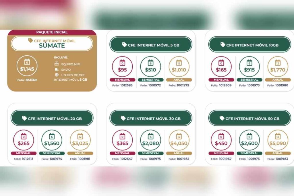 MiFi: qué es, cómo funciona y cuáles son los paquetes del Internet ...