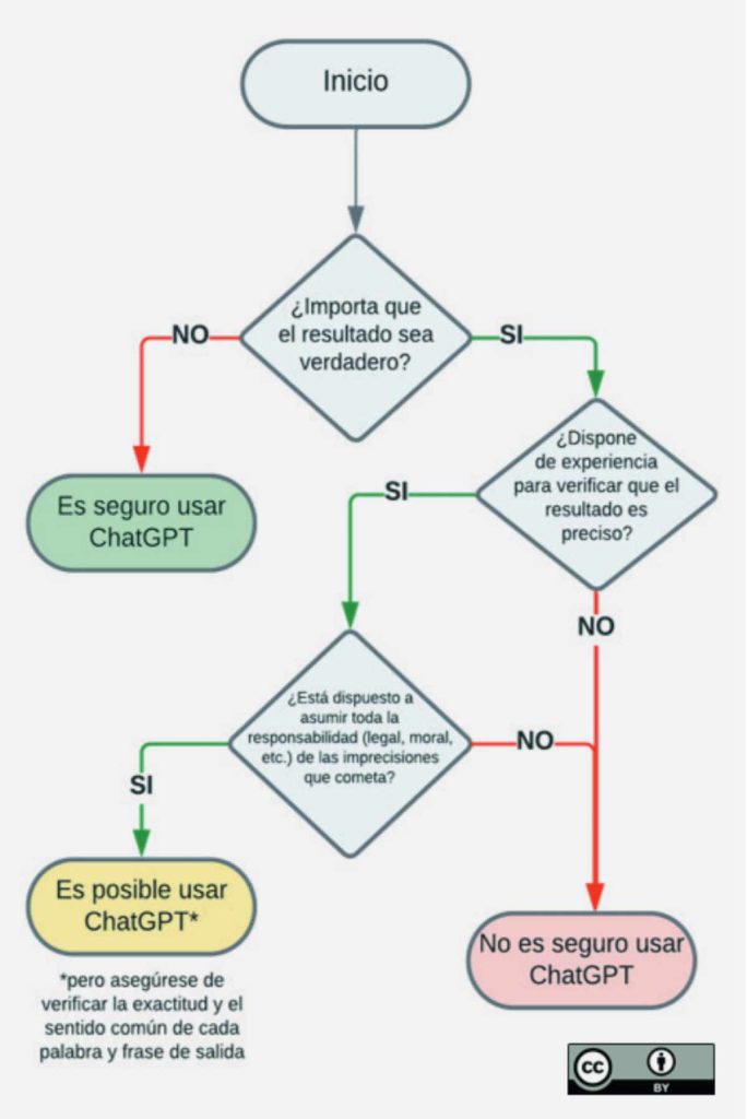 La IA como tu aliada: ChatGPT sí nos ayuda a completar tareas, pero no es perfecta y puede mejorar