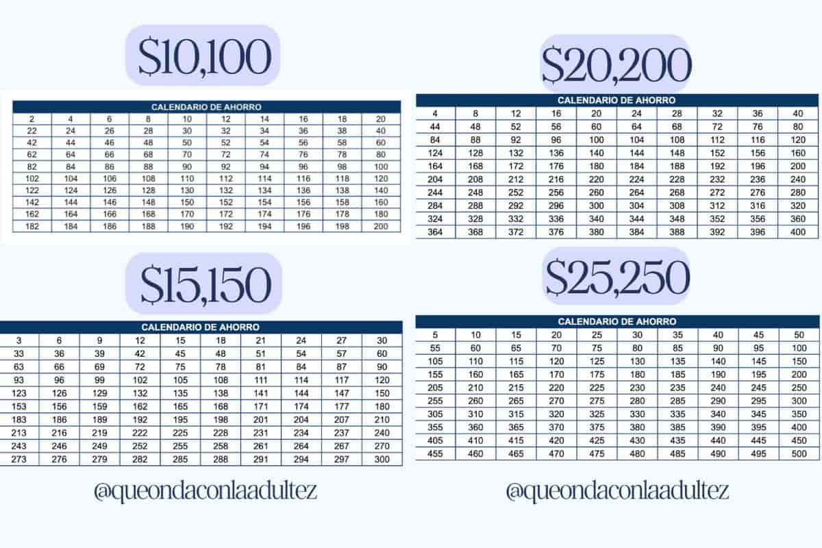 Retos Del Ahorro Para Juntar De 10 A 60 Mil Pesos En 2025 Retos Del Ahorro Para Juntar De 10 A 60 Mil Pesos En 2025