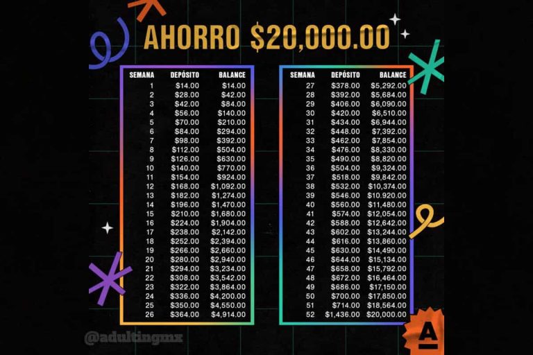 Retos del ahorro para juntar de 10 a 60 mil pesos en 2025