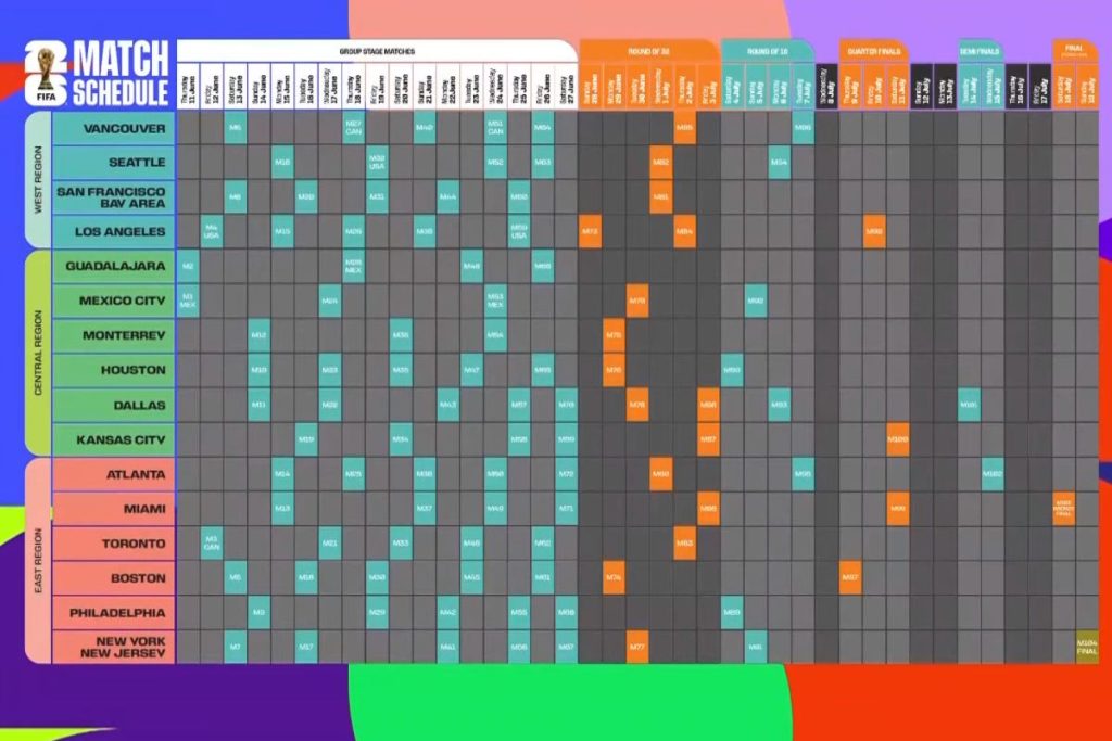 ¡México se queda con 13 partidos! Calendario completo del Mundial 2026