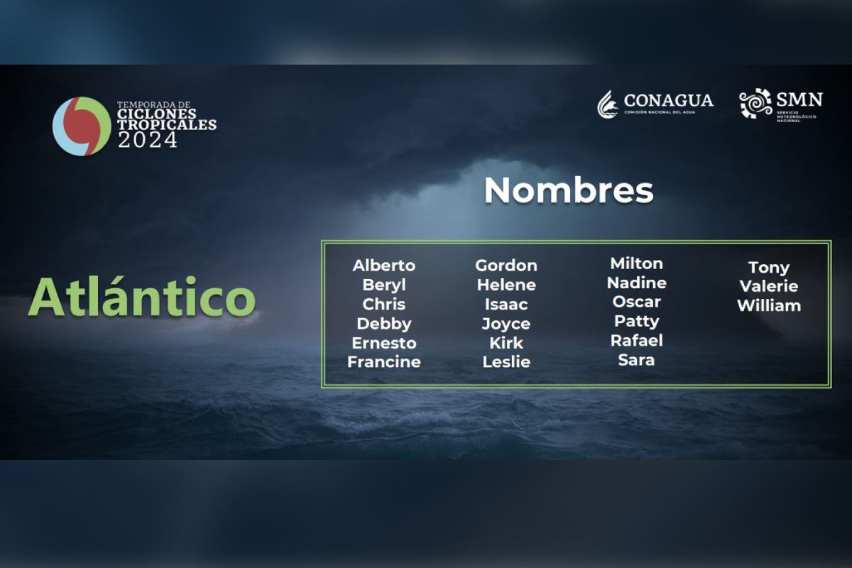 Cinco ciclones tropicales podrían impactar en el país; cambio climático los “hace más ...