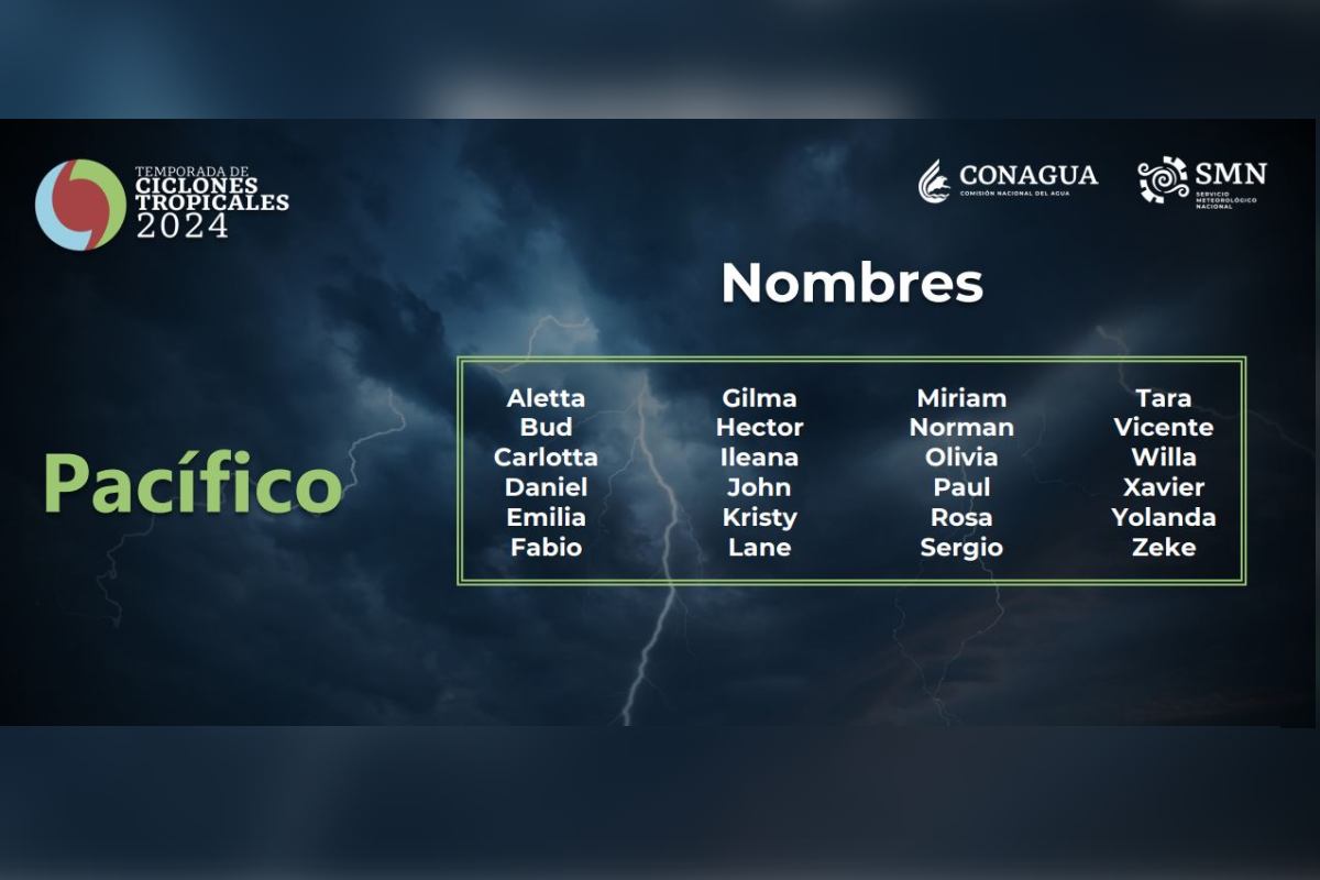 Cinco ciclones tropicales podrían impactar en el país; cambio climático los “hace más ...