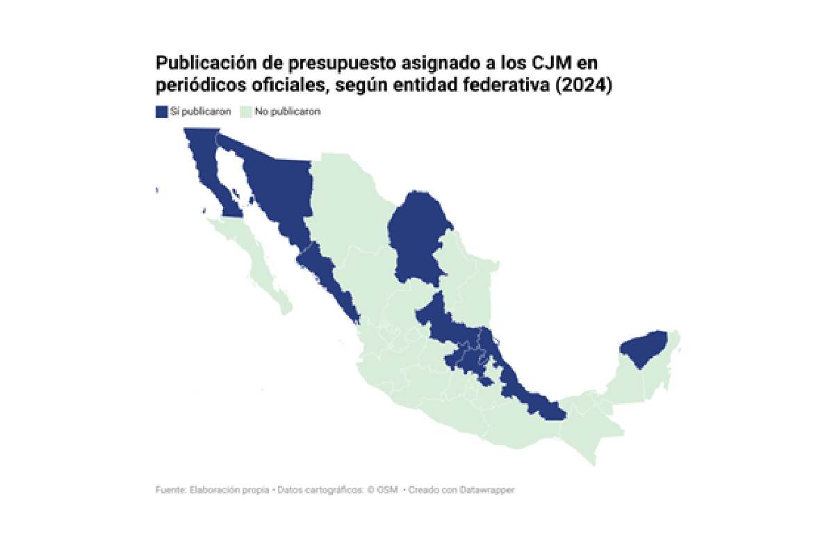 La aguja en el pajar. ¿Cuál es el presupuesto asignado a los Centros de Justicia para las Mujeres?