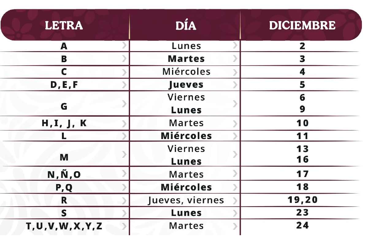 Beca Benito Juárez 2024: calendario de pagos de diciembre y cuánto van a depositar