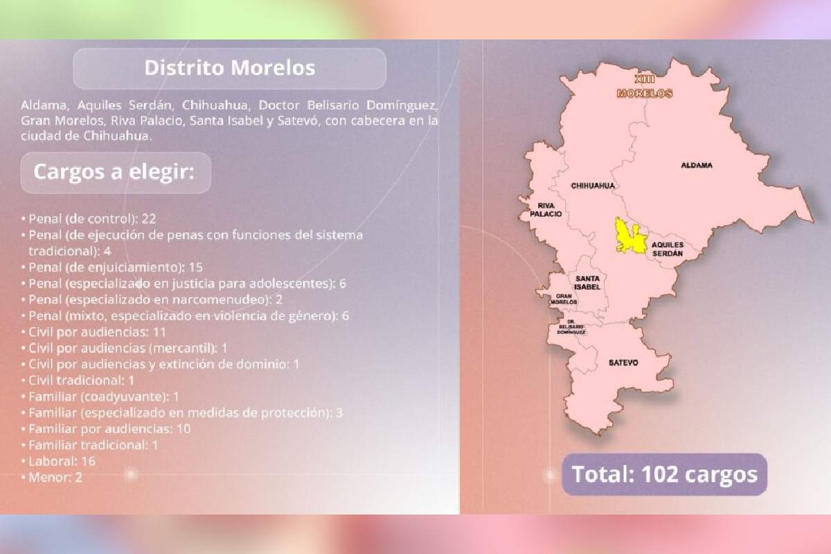 Elección judicial en Chihuahua: así quedó el mapa de distritos