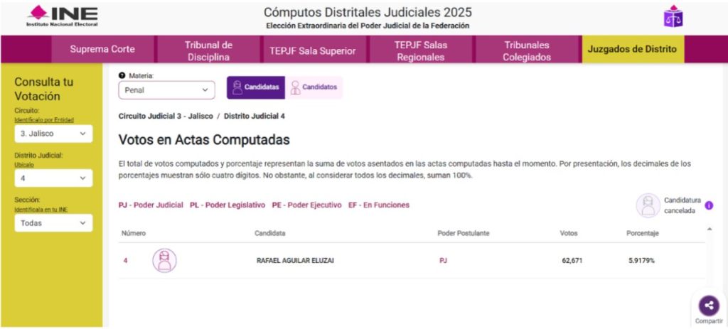 Dos candidatas vinculadas con la iglesia de la Luz del Mundo se ...
