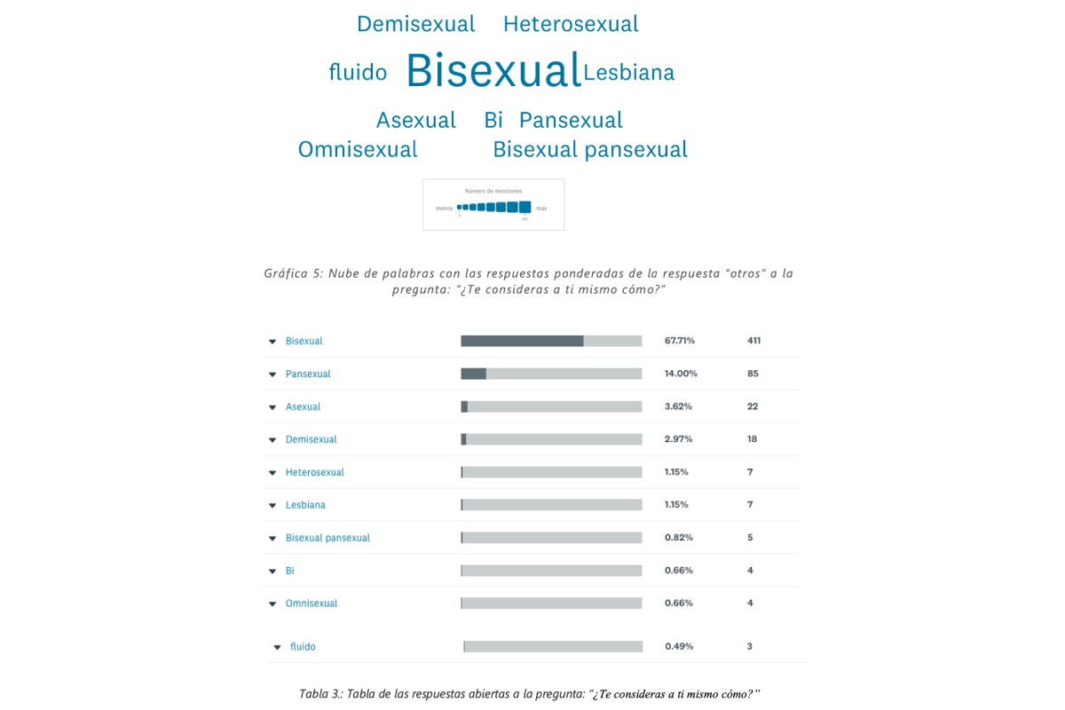 Sexo, diversidad y prejuicios: qué revela la Encuesta Nacional sobre Conducta Sexual en México
